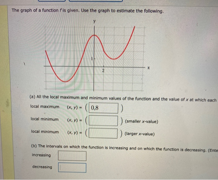 Solved The graph of a function fis given. Use the graph to | Chegg.com