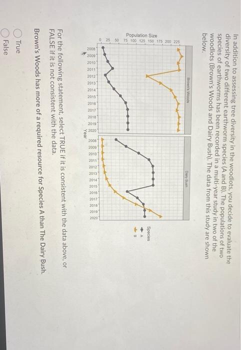 Solved based on following statements and graphs, are the | Chegg.com