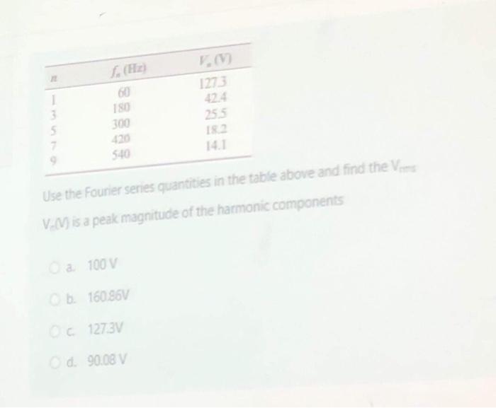 Solved Use the Founer senes quantities in unc umle above and | Chegg.com