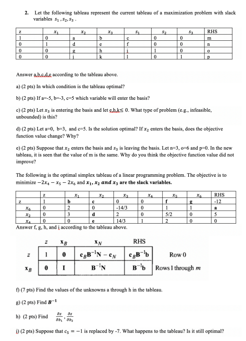 Solved Let the following tableau represent the current | Chegg.com