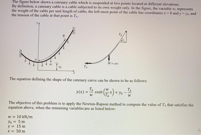 The figure below shows a catenary cable which is | Chegg.com
