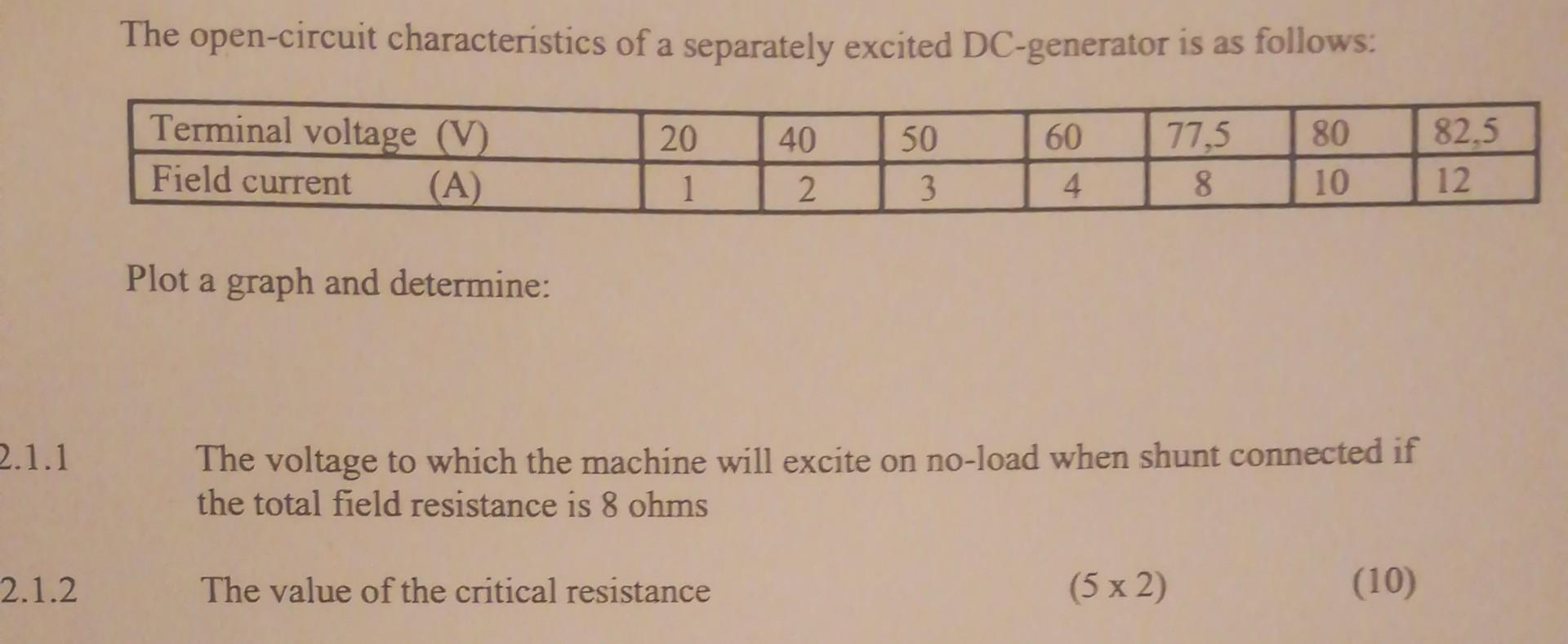 Solved The open-circuit characteristics of a separately | Chegg.com