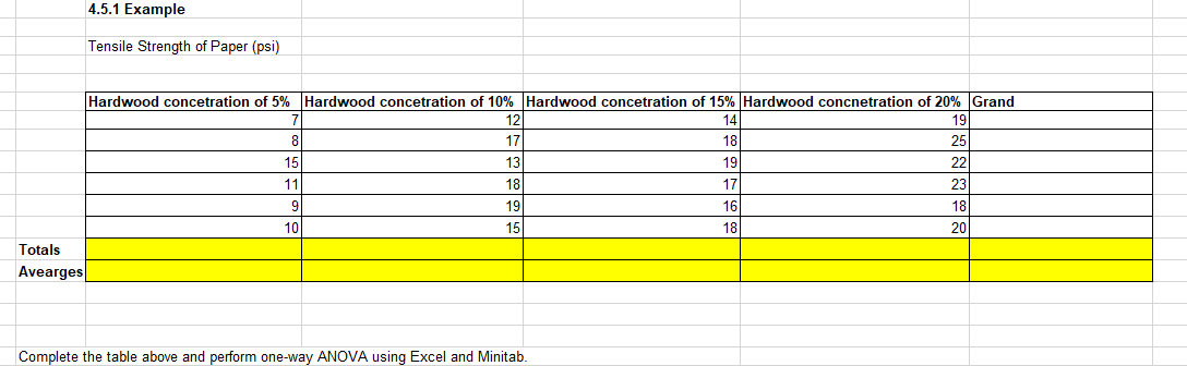 4.5.1 ﻿ExampleTensile Strength of Paper (psi)Complete | Chegg.com