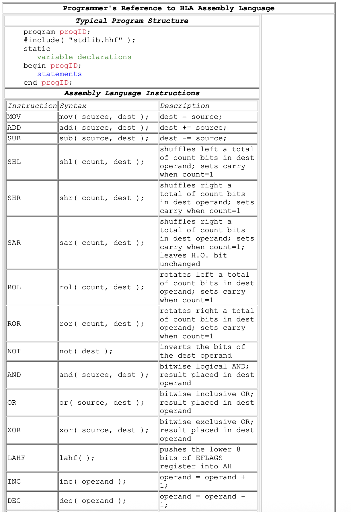 Solved Please help with HLA Assembly program. There is a HLA | Chegg.com