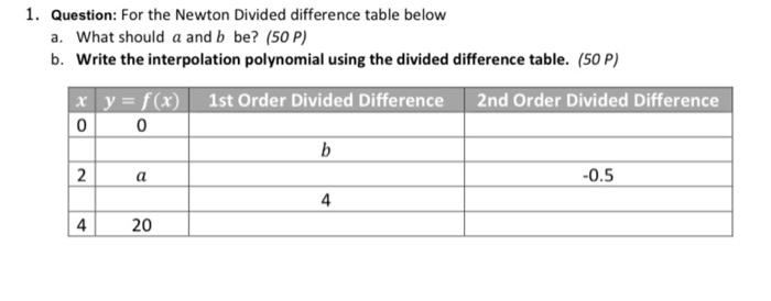 Solved 1. Question: For the Newton Divided difference table | Chegg.com
