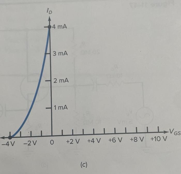 Solved For Problems 11-21 through 11-24, use Fig. 11-45c and | Chegg.com