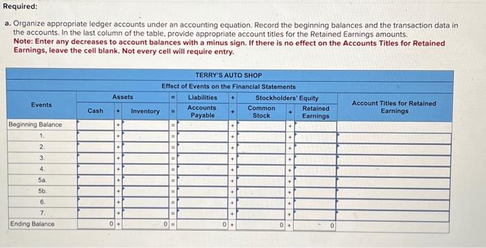Solved Organize appropriate ledger accounts under an | Chegg.com