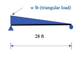 Solved Determine the maximum load carrying capacity, w for | Chegg.com