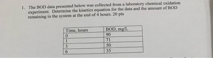 Solved 1. The BOD data presented below was collected from a | Chegg.com