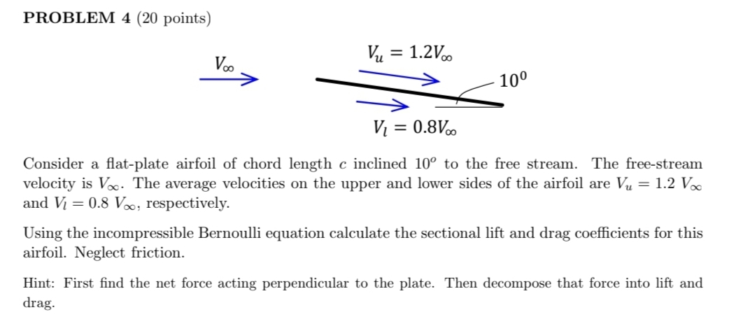 Solved PROBLEM 4 (20 ﻿points)Consider a flat-plate airfoil | Chegg.com
