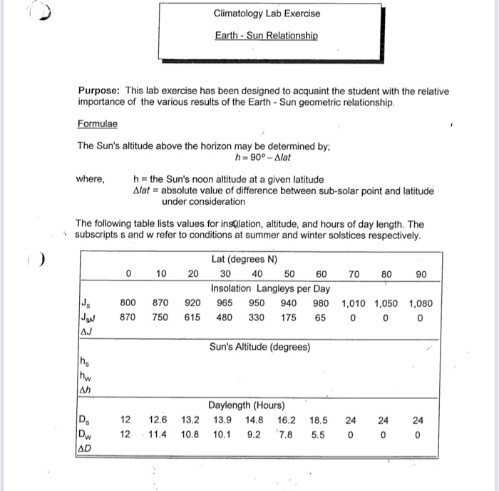 Solved Climatology Lab Exercise Earth - Sun Relationship | Chegg.com