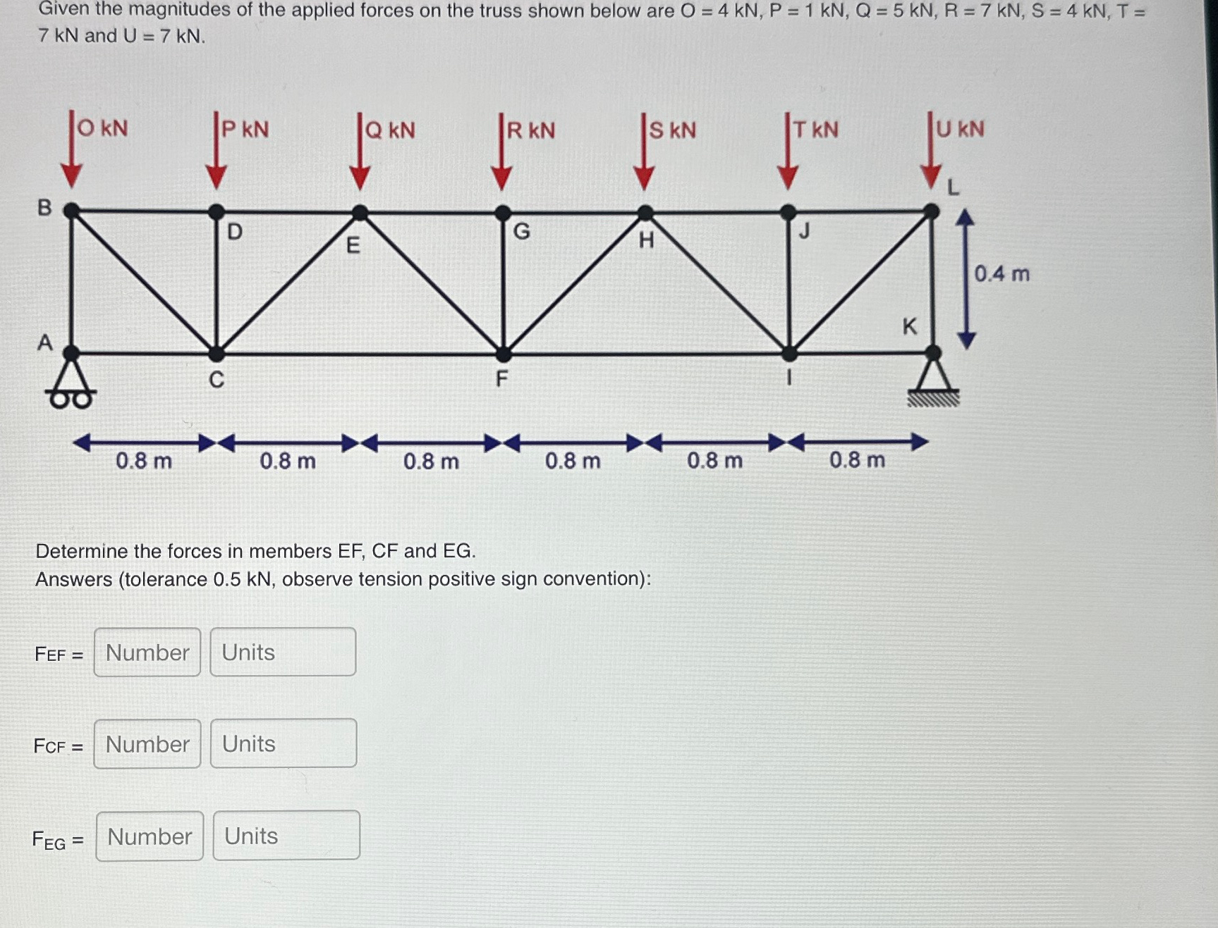 Solved Given the magnitudes of the applied forces on the | Chegg.com