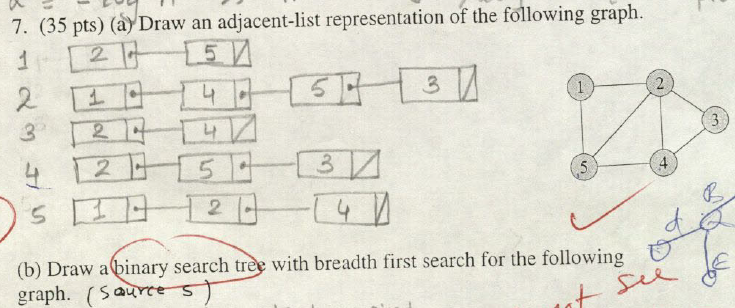 Solved (35pts) (a) ﻿Draw an adjacent-list representation of | Chegg.com