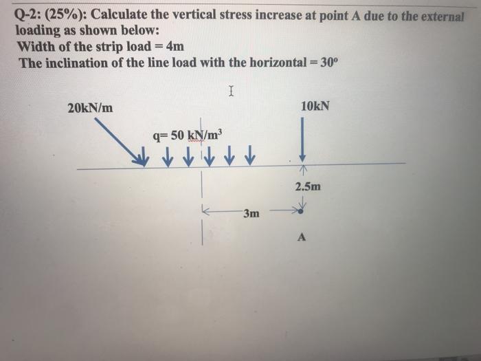 Solved Q-2: (25%): Calculate the vertical stress increase at | Chegg.com