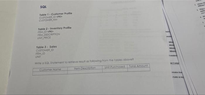 Solved SQL Table 1 - Customer Profile CUSTOMER_ID | Chegg.com
