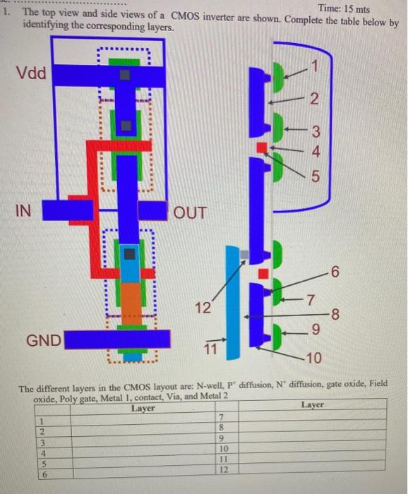 Solved Time: 15 mts 1. The top view and side views of a CMOS | Chegg.com