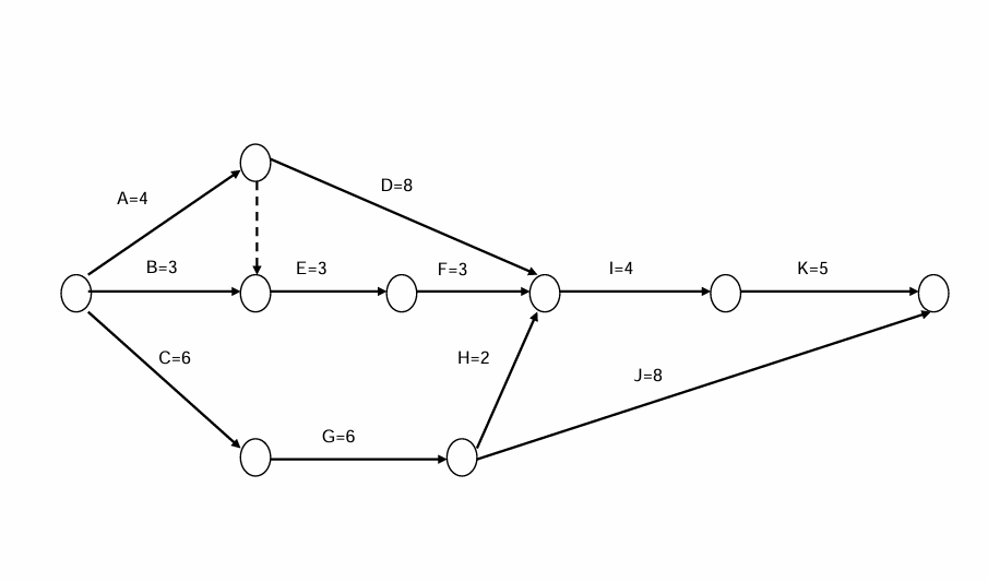 please solve this project network calculating all the | Chegg.com