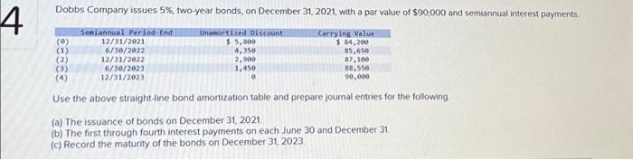 Solved Use the above straight-fine bond amortization table | Chegg.com