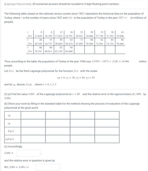 Solved The following table, based on the national census | Chegg.com