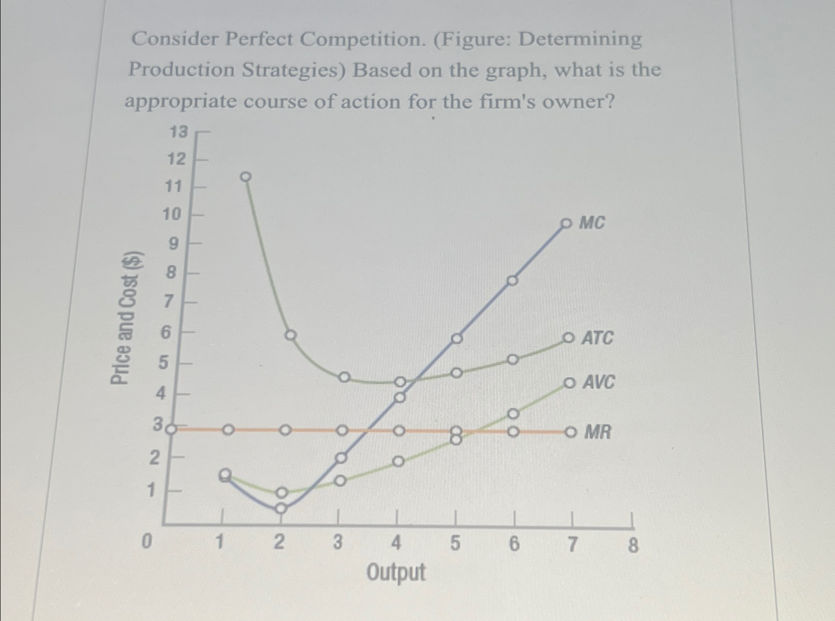Solved Consider Perfect Competition. (Figure: Determining | Chegg.com