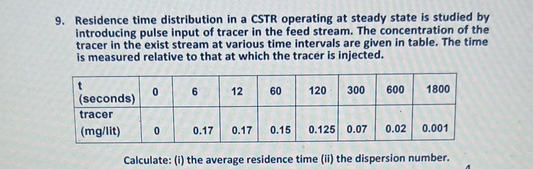 Solved 9. Residence time distribution in a CSTR operating at | Chegg.com