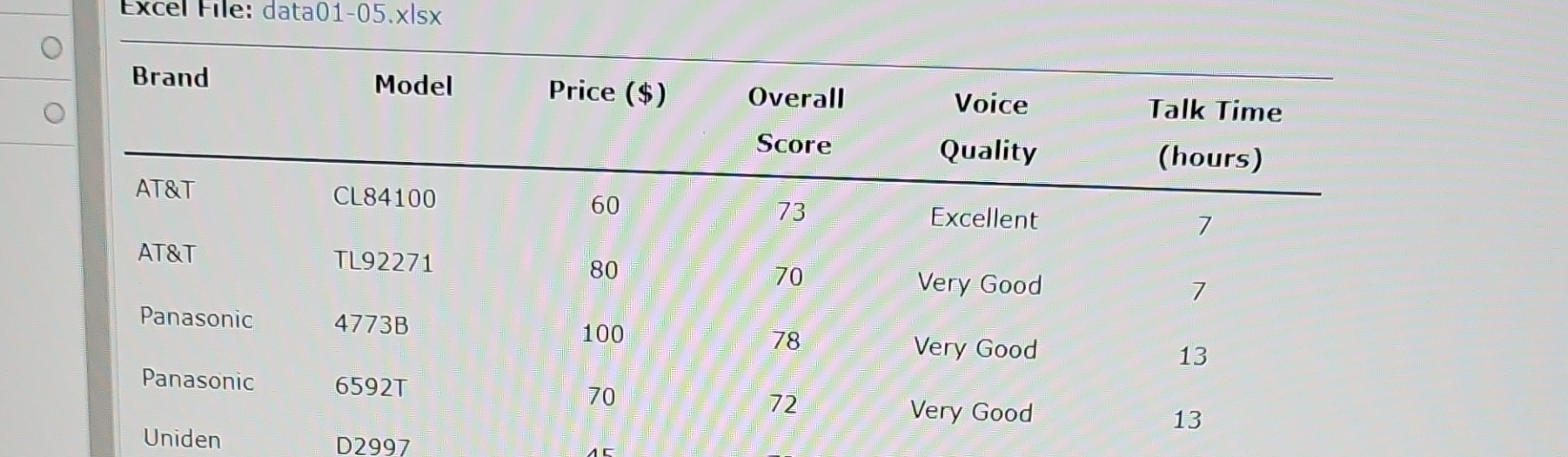 Excel File: data01-05.x|sx\table[[Brand,Model,Price | Chegg.com