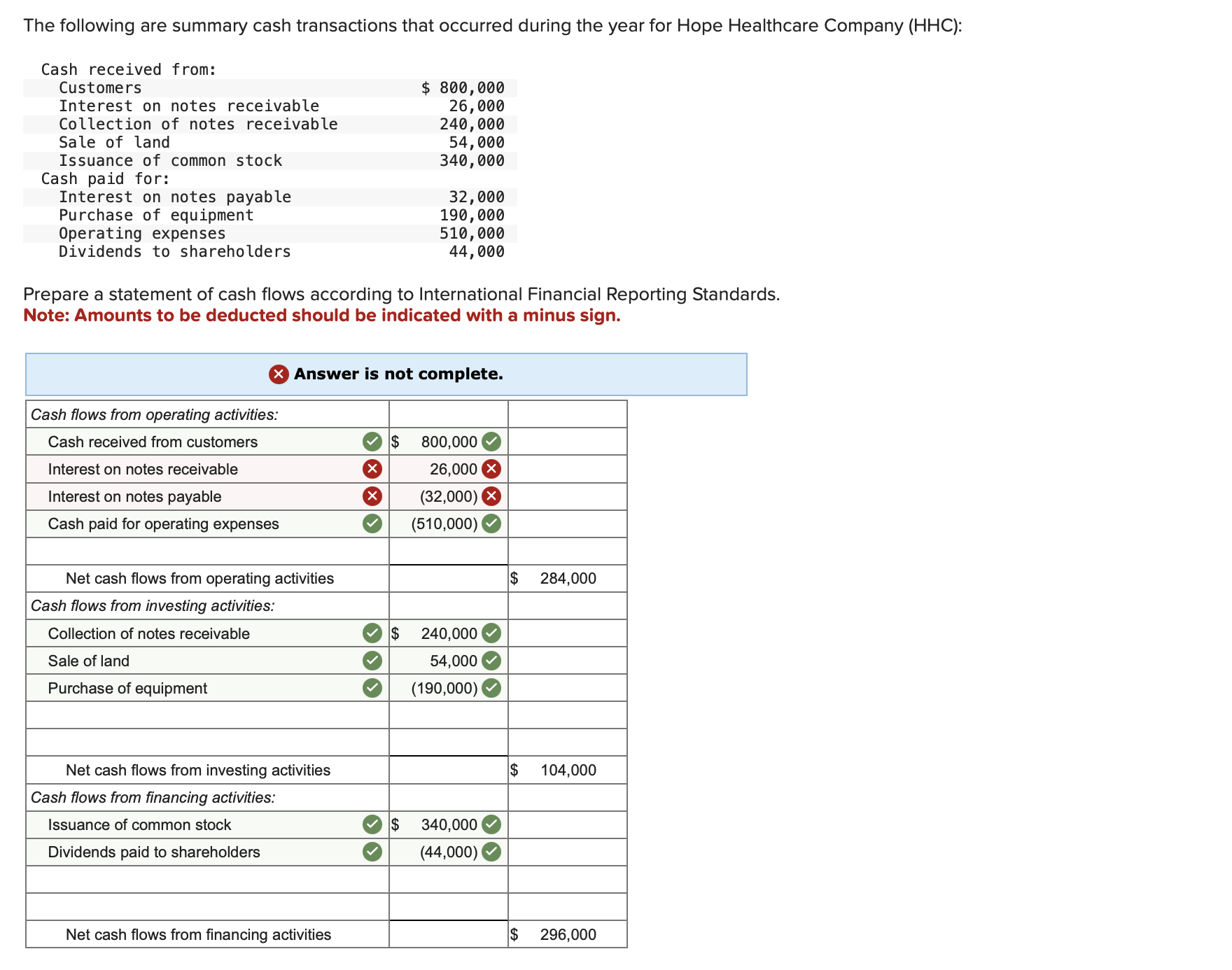Solved The following are summary cash transactions that | Chegg.com