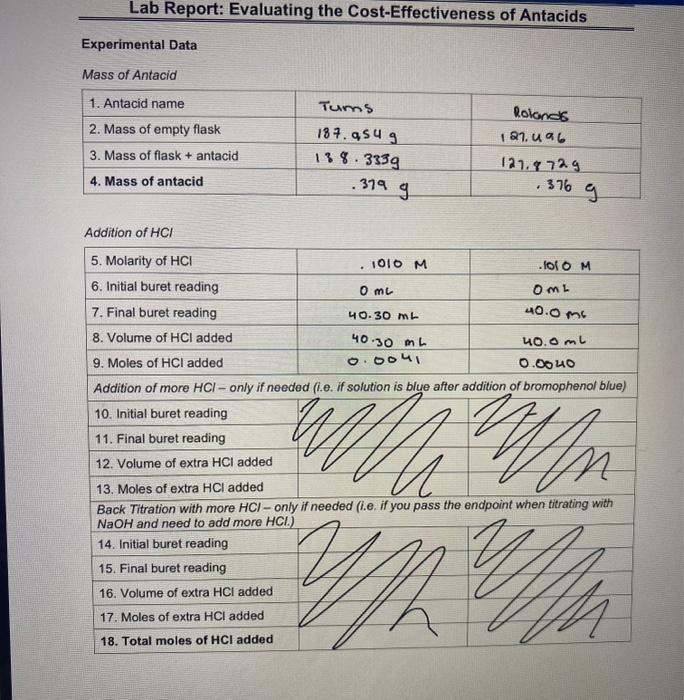Solved Addition of HCl Addition of more HCl - only if needed | Chegg.com