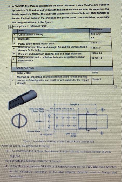 4. A FUCHS End Plate is connected to the trame via | Chegg.com