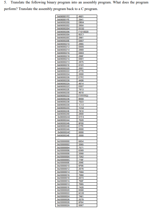 Solved Translate the following binary program into an | Chegg.com