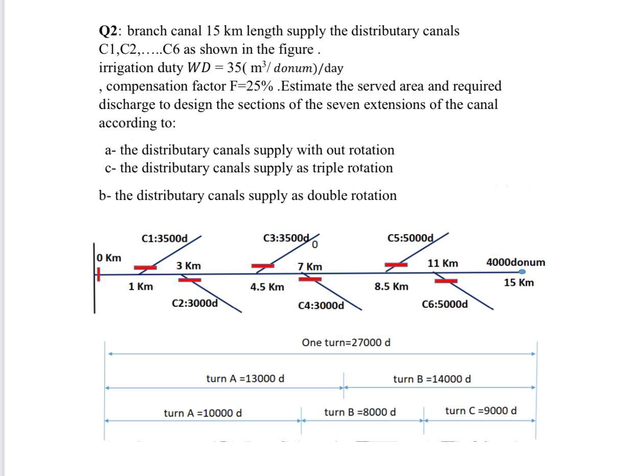 Solved Q2: branch canal 15 km length supply the distributary | Chegg.com