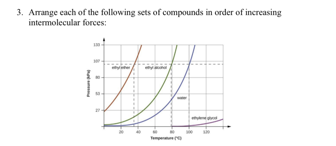 Solved Arrange each of the following sets of compounds in | Chegg.com
