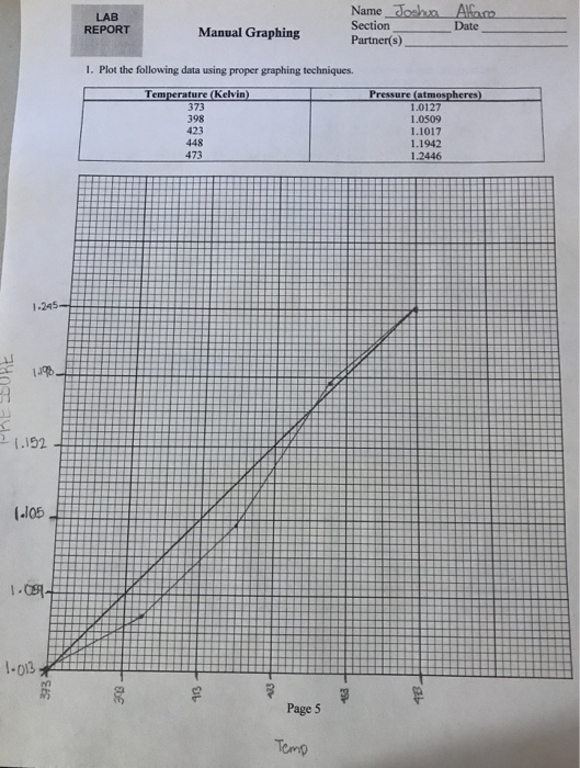 LAB REPORT Manual Graphing Name Joshn Alfaro Section | Chegg.com