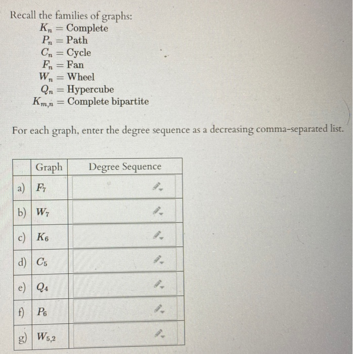 Solved Recall the families of graphs: Kn= Complete Pn = Path | Chegg.com