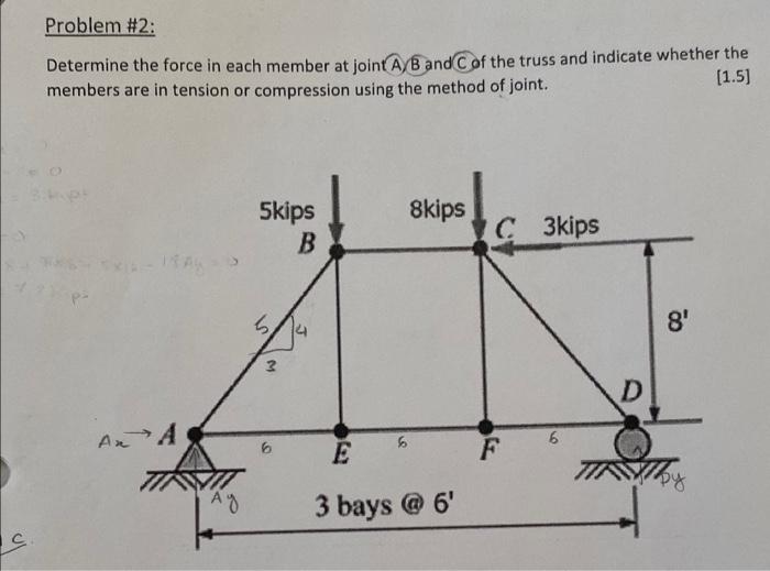 Solved Problem \#2: Determine the force in each member at | Chegg.com