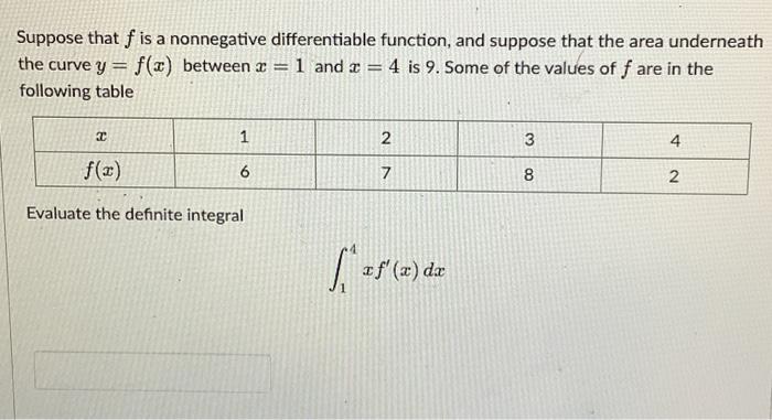 Solved Suppose That F Is A Nonnegative Differentiable