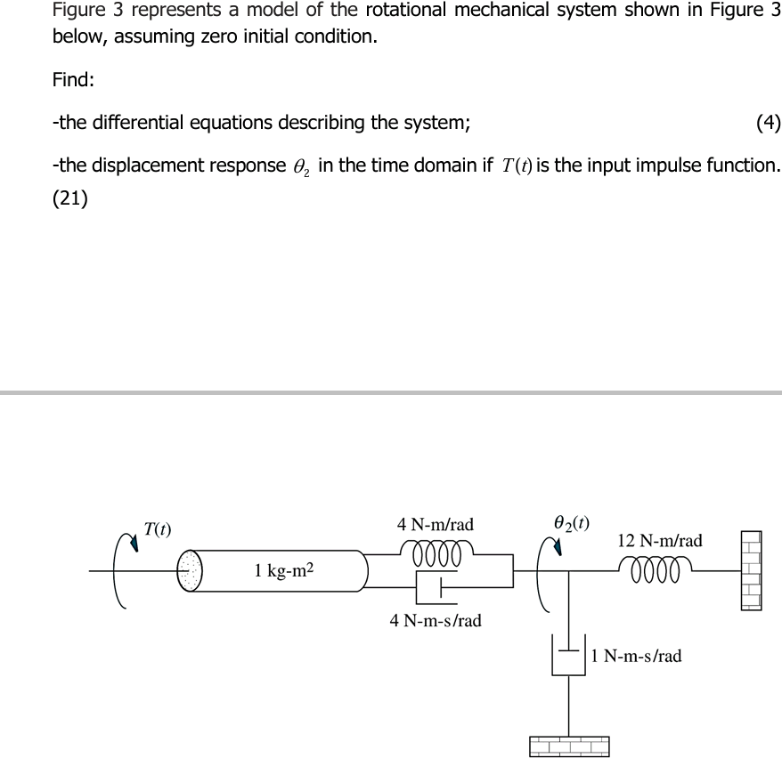 Solved Figure 3 represents a model of the rotational | Chegg.com