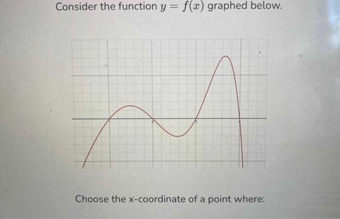Solved Consider the function y=f(x) graphed below. Choose | Chegg.com