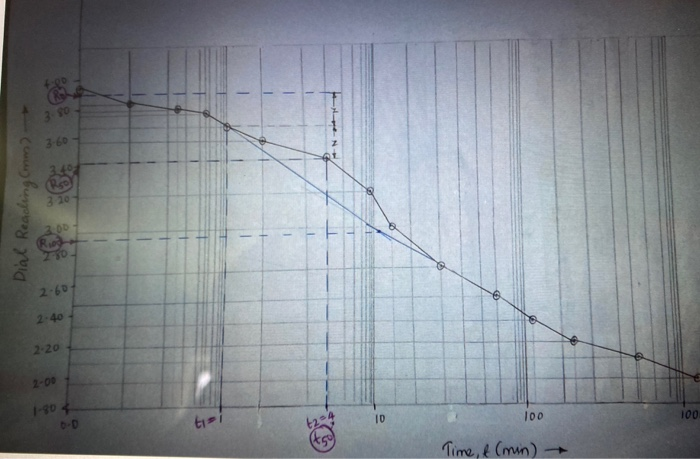 Solved Compare values of Cv using log time vs square root | Chegg.com