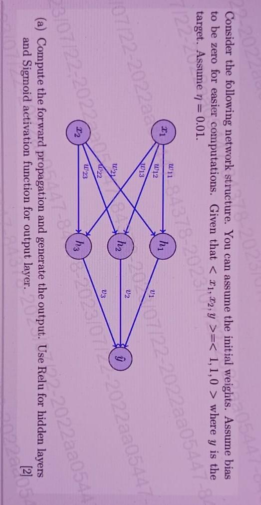 Solved A Compute The Forward Propagation And Generate The