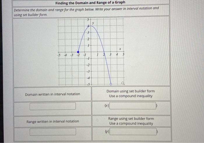 Solved Determine the domain and range for the graph below. | Chegg.com