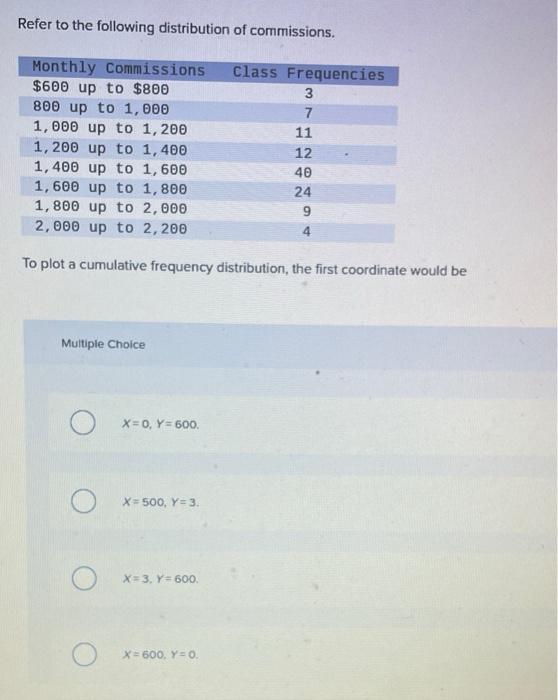 Solved Refer to the following distribution of commissions. | Chegg.com