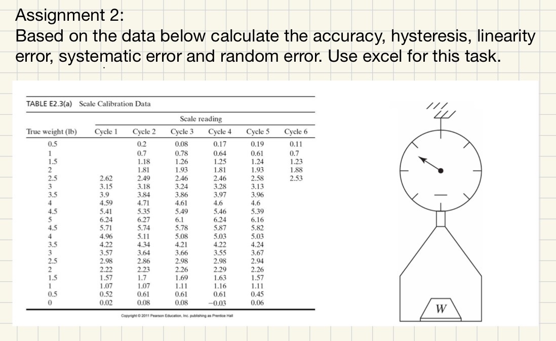 Based on the data below calculate the accuracy, | Chegg.com