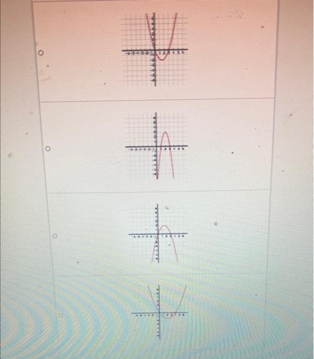 Solved Given the graph of f(x) below, identify the graph of | Chegg.com