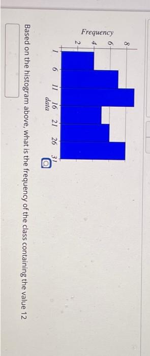Solved Based on the histogram above, what is the frequency | Chegg.com