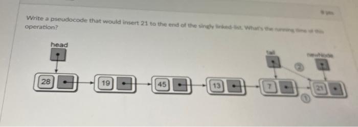 Solved Write a pseudocode that would insert 21 to the end of | Chegg.com