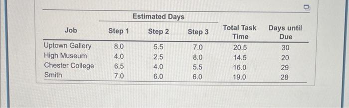 Solved \begin{tabular}{lccccc} \hline & \multicolumn{3}{c}{ | Chegg.com