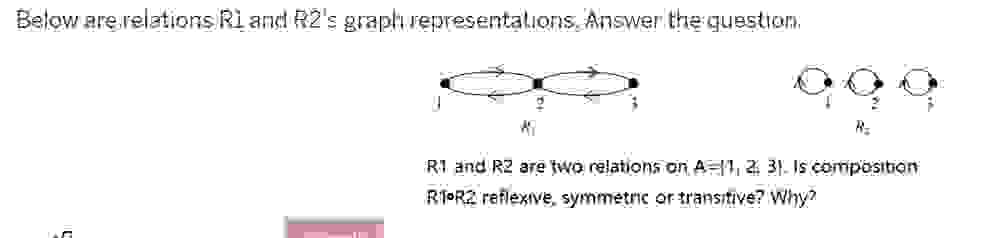 Solved Below are relations R1 ﻿and R2 's grapt | Chegg.com