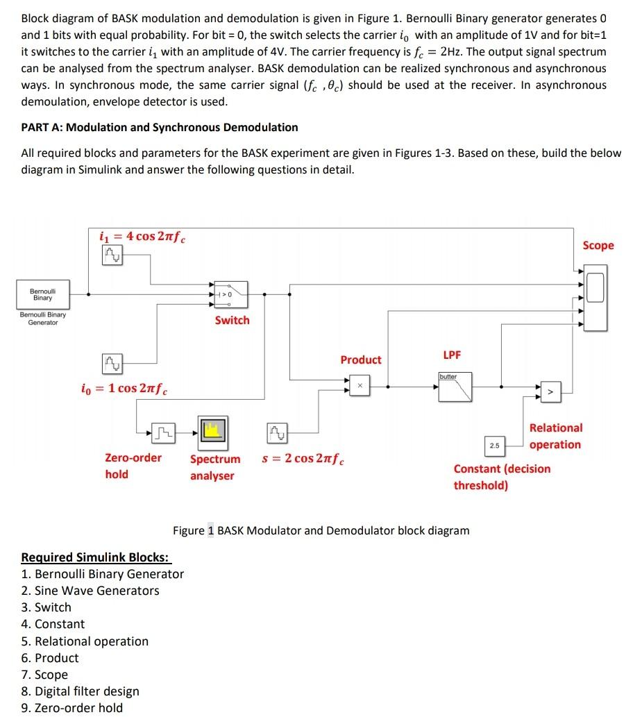 Block diagram of BASK modulation and demodulation is | Chegg.com