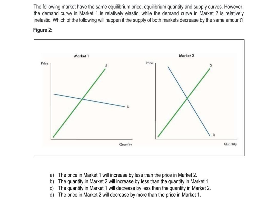 Solved The following market have the same equilibrium price, | Chegg.com